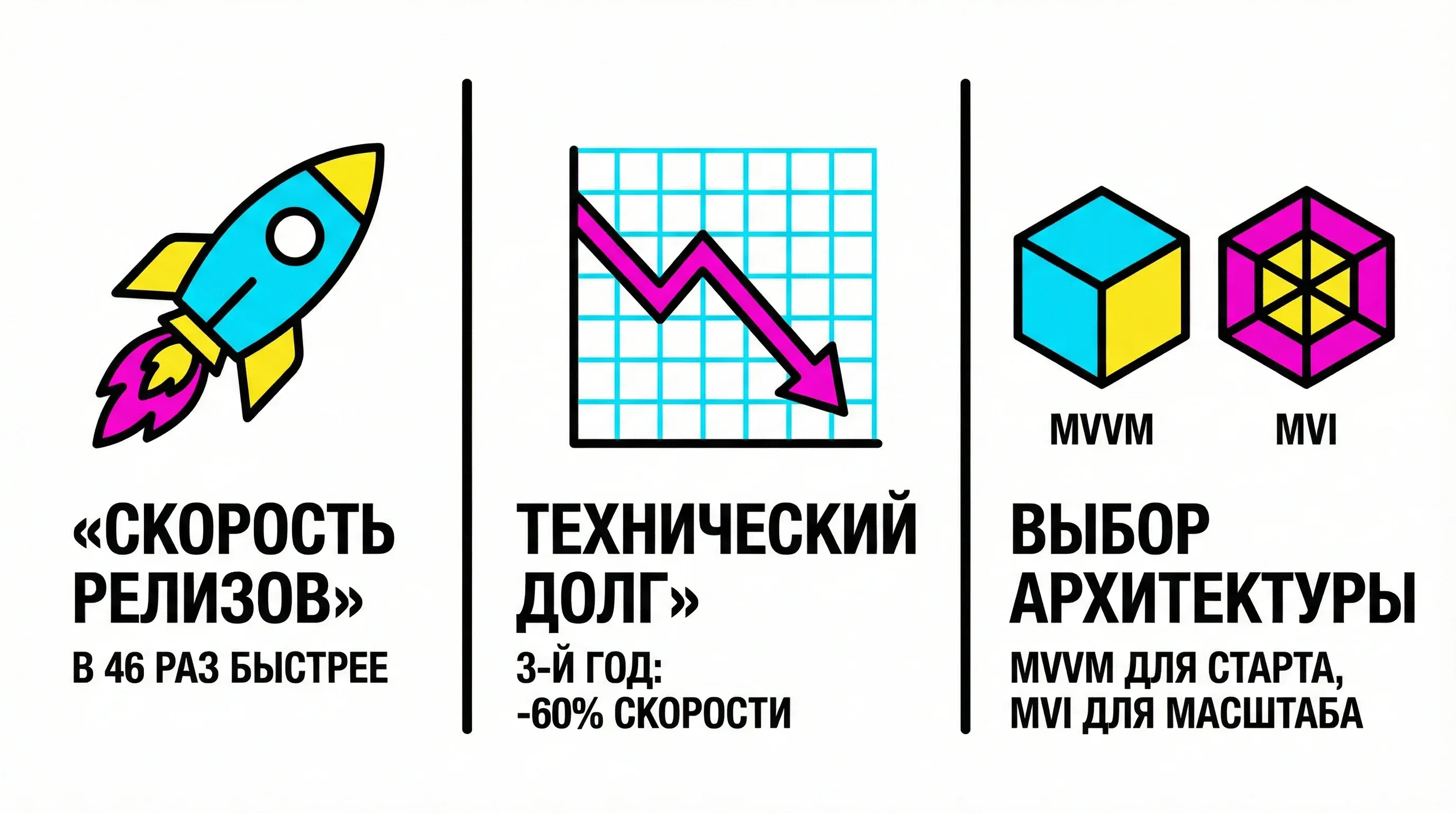 Архитектура мобильных приложений: полное руководство по п...